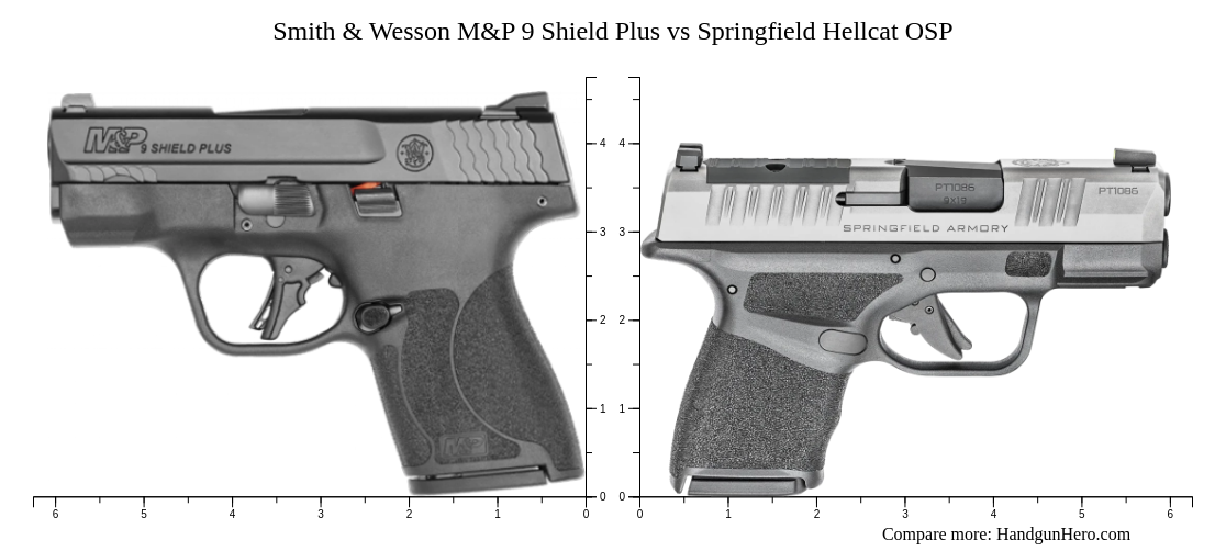 Smith & Wesson M&P 9 Shield Plus vs Springfield Hellcat OSP size ...
