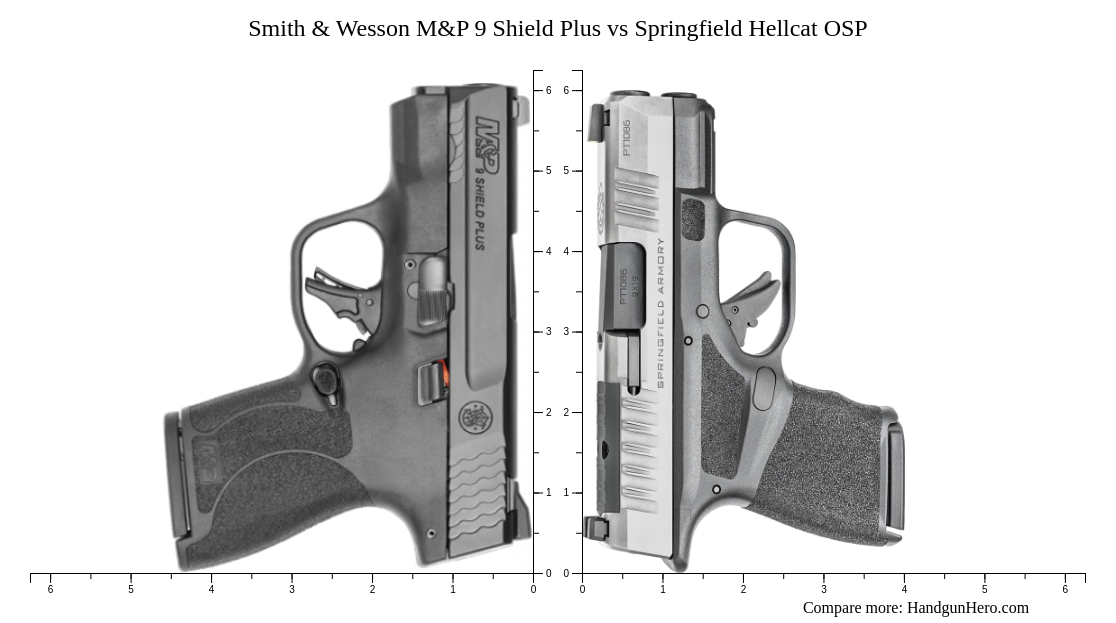 Smith & Wesson M&P 9 Shield Plus vs Springfield Hellcat OSP size comparison | Handgun Hero