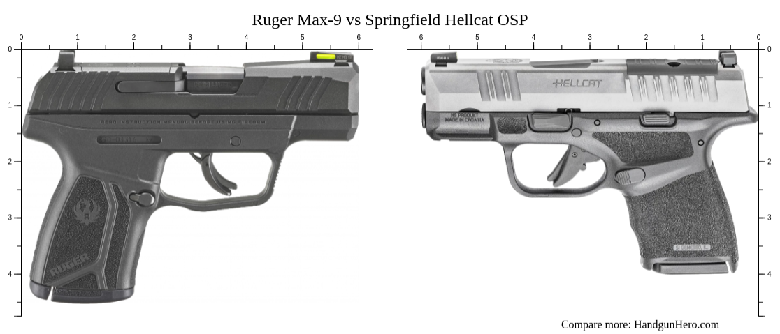 Ruger Max-9 vs Springfield Hellcat OSP size comparison | Handgun Hero