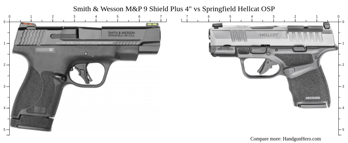Smith & Wesson M&P 9 Shield Plus 4" vs Springfield Hellcat OSP size ...