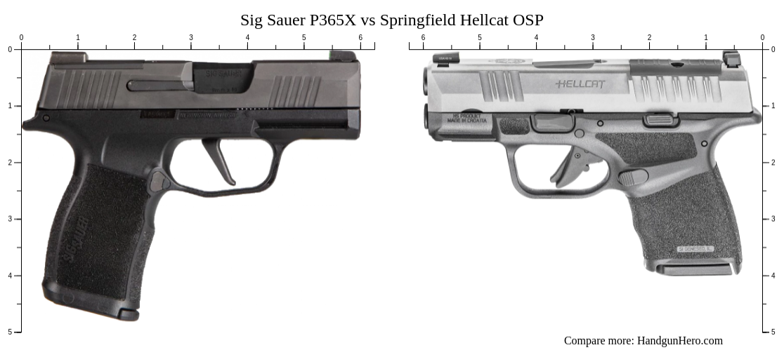 Sig Sauer P365X vs Springfield Hellcat OSP size comparison | Handgun Hero