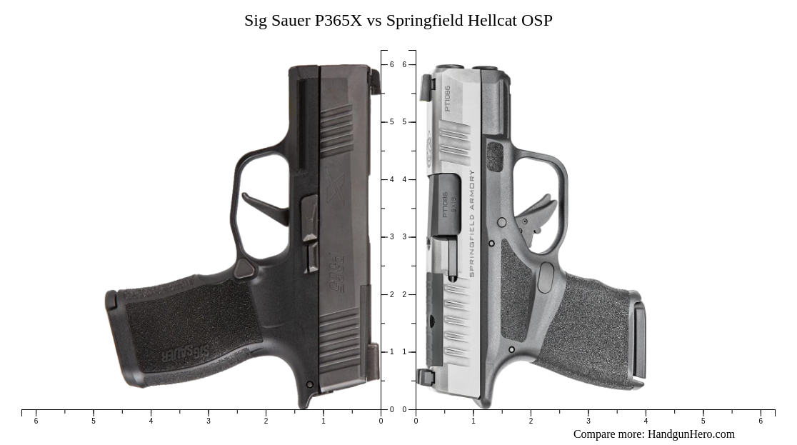 Sig Sauer P365X vs Springfield Hellcat OSP size comparison | Handgun Hero