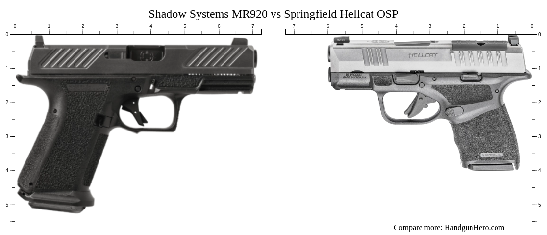Shadow Systems MR920 vs Springfield Hellcat OSP size comparison ...