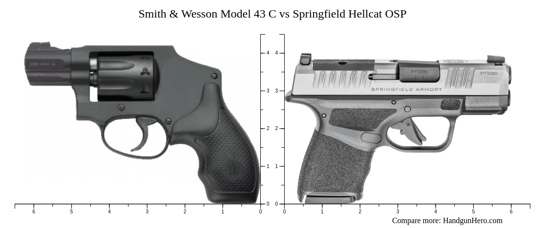 Smith & Wesson Model 43 C vs Springfield Hellcat OSP size comparison ...
