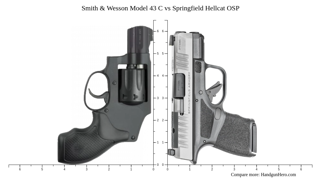 Smith & Wesson Model 43 C vs Springfield Hellcat OSP size comparison ...