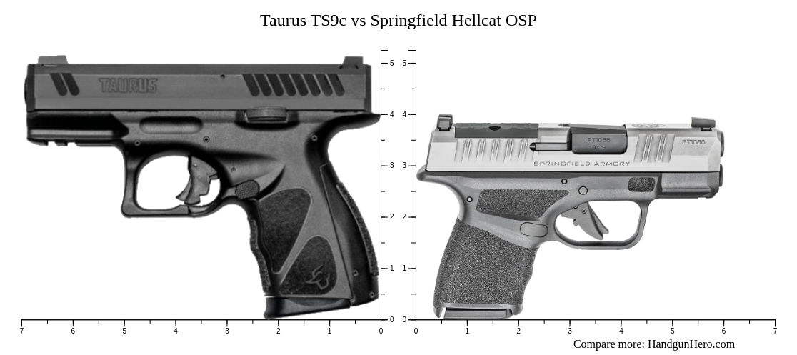 Taurus TS9c vs Springfield Hellcat OSP size comparison | Handgun Hero