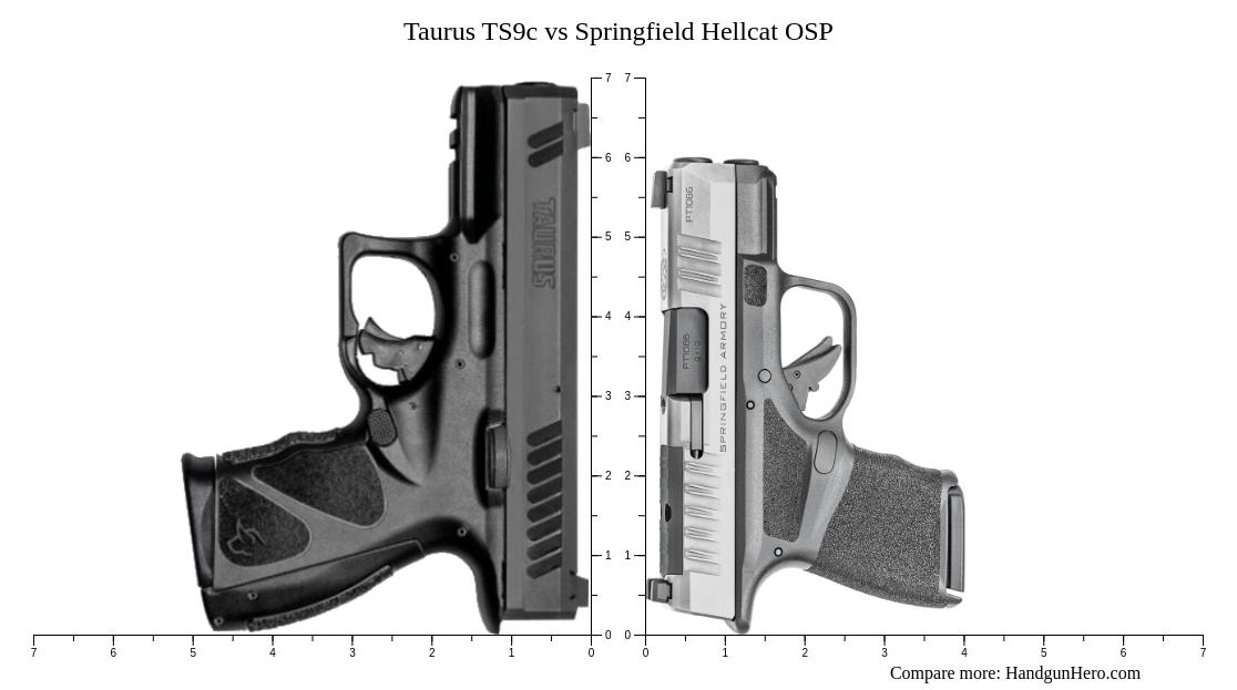 Taurus TS9c vs Springfield Hellcat OSP size comparison | Handgun Hero