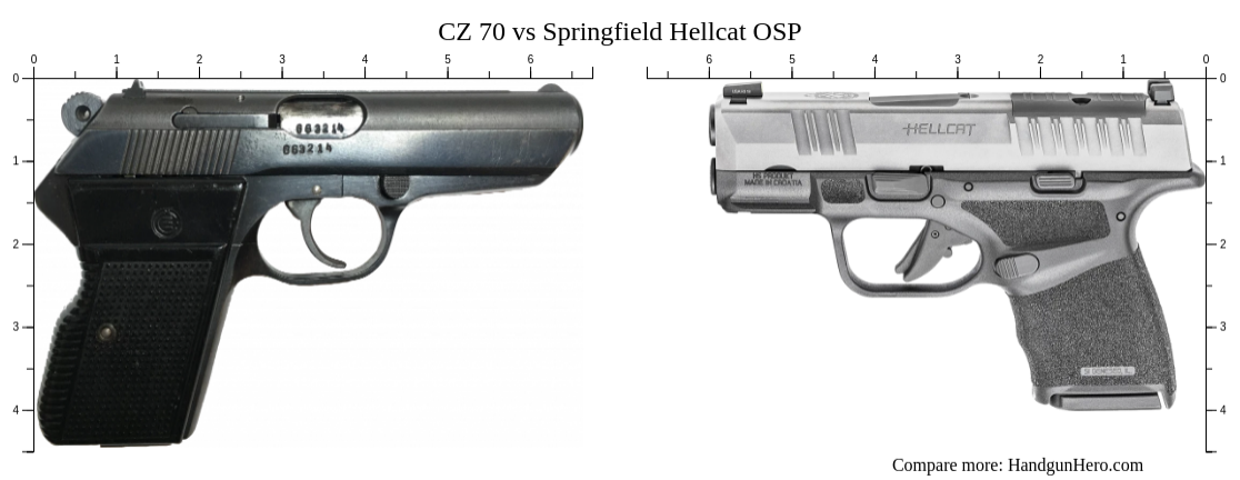 CZ 70 vs Springfield Hellcat OSP size comparison | Handgun Hero
