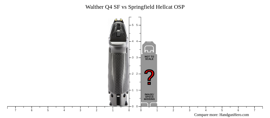 Walther Q4 SF vs Springfield Hellcat OSP size comparison | Handgun Hero