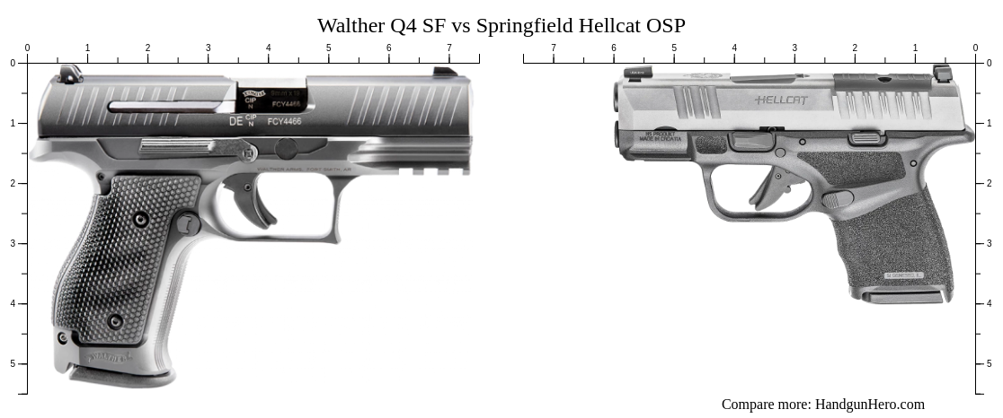 Walther Q4 SF vs Springfield Hellcat OSP size comparison | Handgun Hero