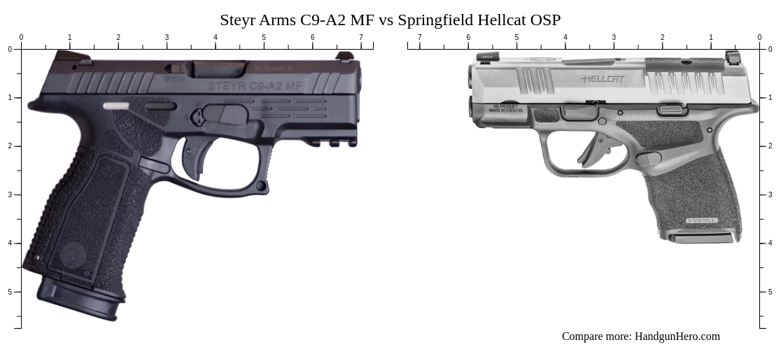 Steyr Arms C9-A2 MF vs Springfield Hellcat OSP size comparison | Handgun Hero