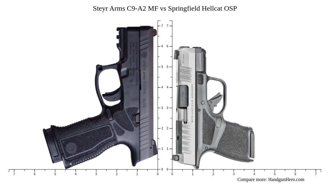 Steyr Arms C9-A2 MF vs Springfield Hellcat OSP size comparison | Handgun Hero