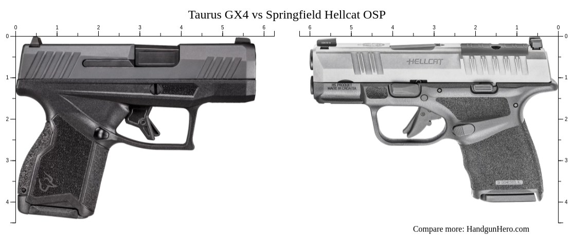 Taurus GX4 vs Springfield Hellcat OSP size comparison | Handgun Hero