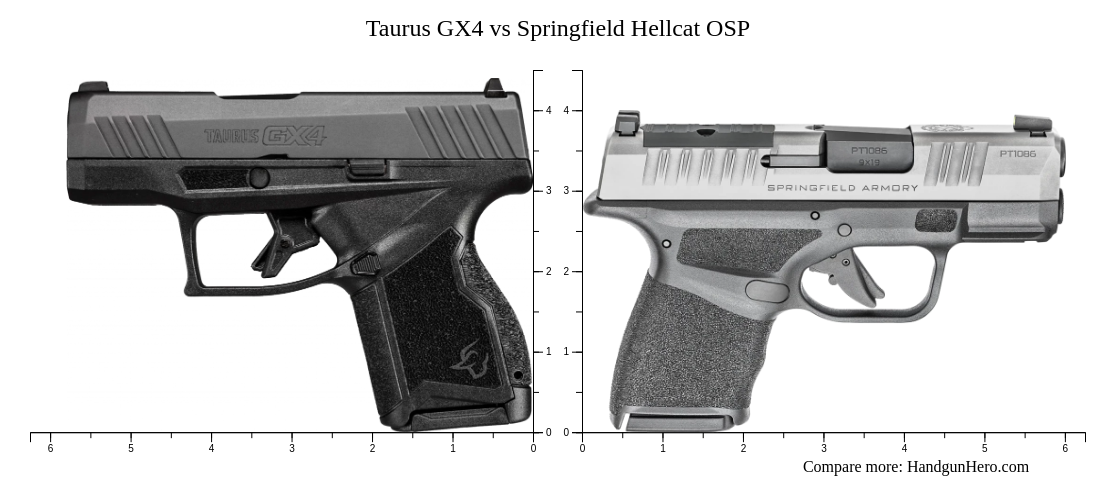 Taurus GX4 vs Springfield Hellcat OSP size comparison | Handgun Hero