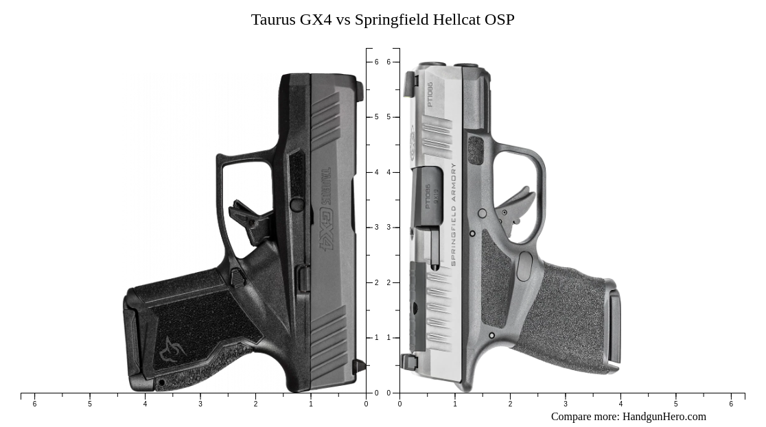 Taurus GX4 vs Springfield Hellcat OSP size comparison | Handgun Hero