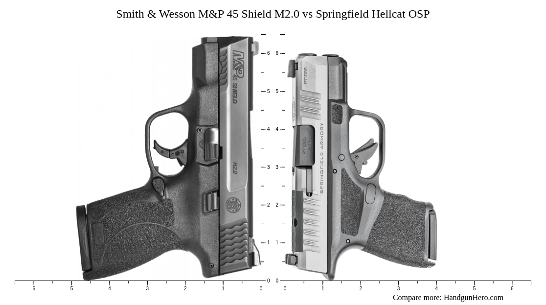 Smith & Wesson M&P 45 Shield M2.0 vs Springfield Hellcat OSP size ...