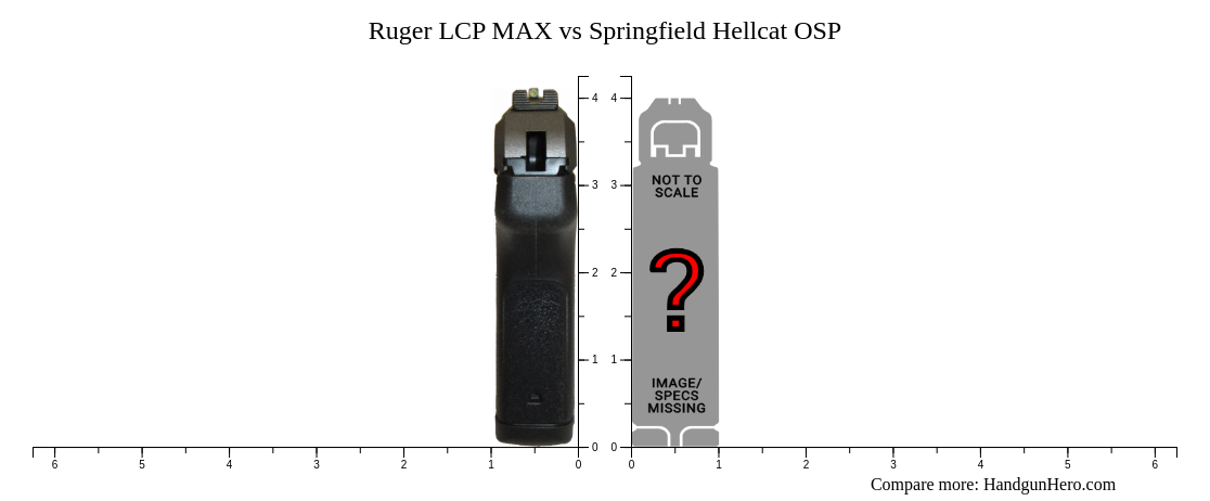 Ruger LCP MAX vs Springfield Hellcat OSP size comparison | Handgun Hero