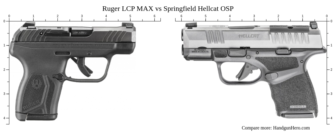 Glock G43 vs Ruger LCP MAX vs Springfield Hellcat OSP vs Springfield ...