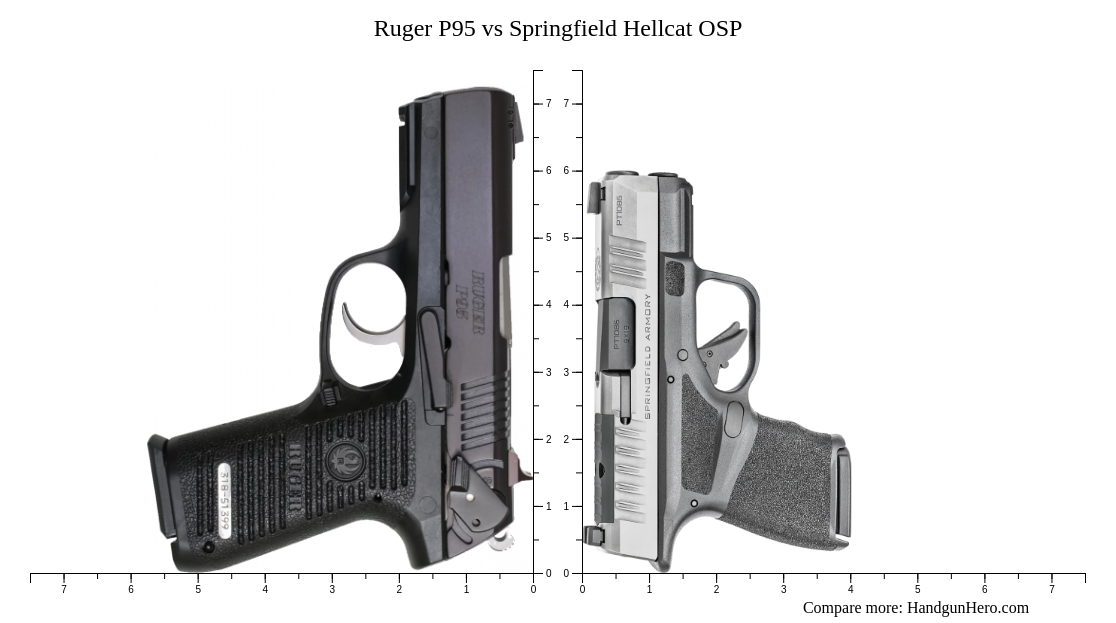 Ruger P95 vs Springfield Hellcat OSP size comparison | Handgun Hero