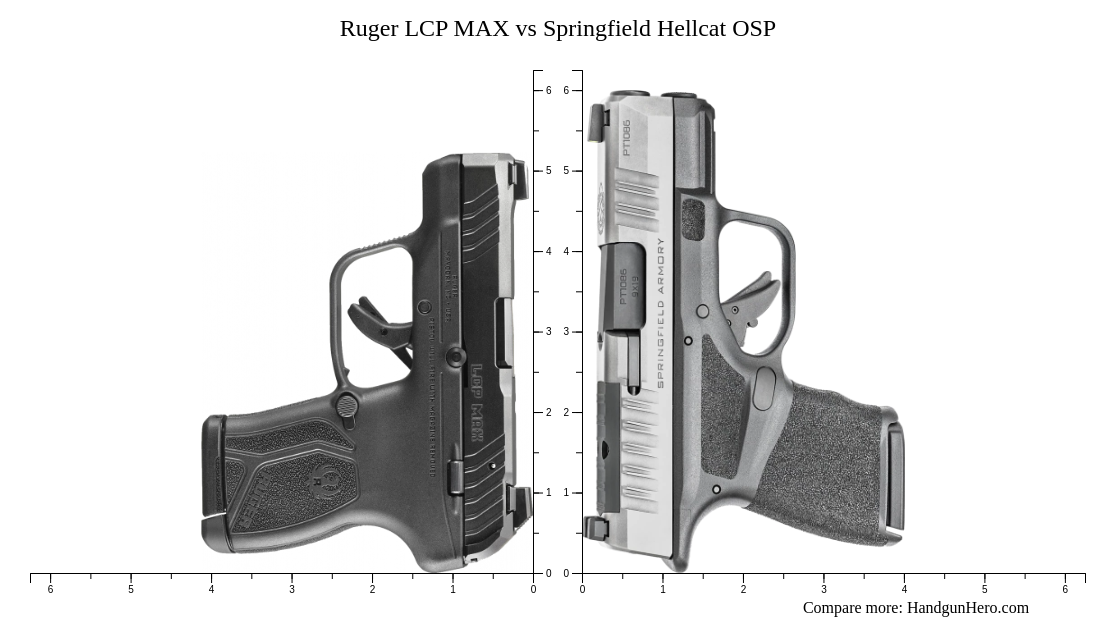 Ruger LCP MAX vs Springfield Hellcat OSP size comparison | Handgun Hero