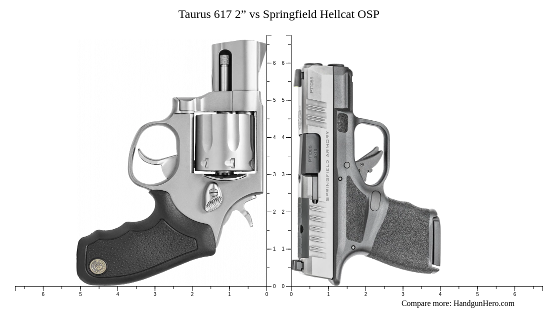 Taurus 617 2” vs Springfield Hellcat OSP size comparison | Handgun Hero
