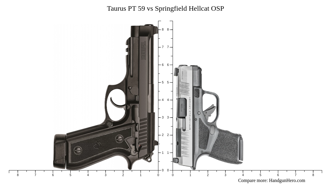 Taurus PT 59 vs Springfield Hellcat OSP size comparison | Handgun Hero