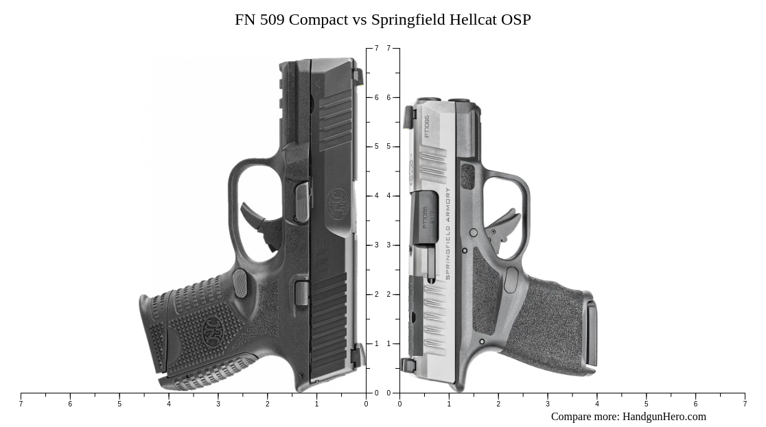 FN 509 Compact vs Springfield Hellcat OSP size comparison | Handgun Hero