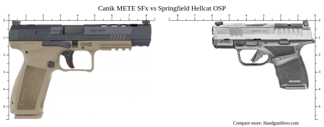 Canik METE SFx vs Springfield Hellcat OSP size comparison | Handgun Hero