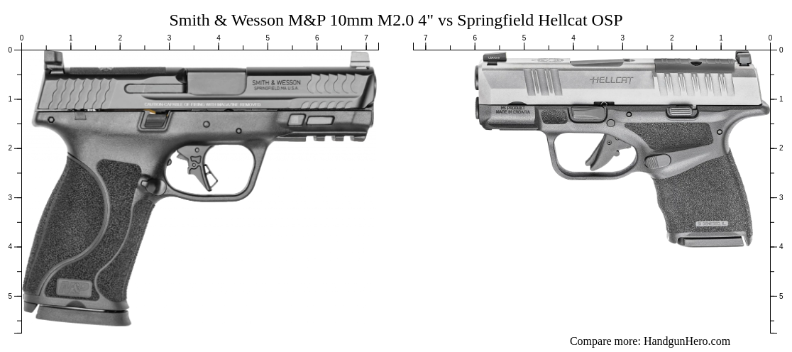 Smith & Wesson M&P 10mm M2.0 4" vs Springfield Hellcat OSP size ...