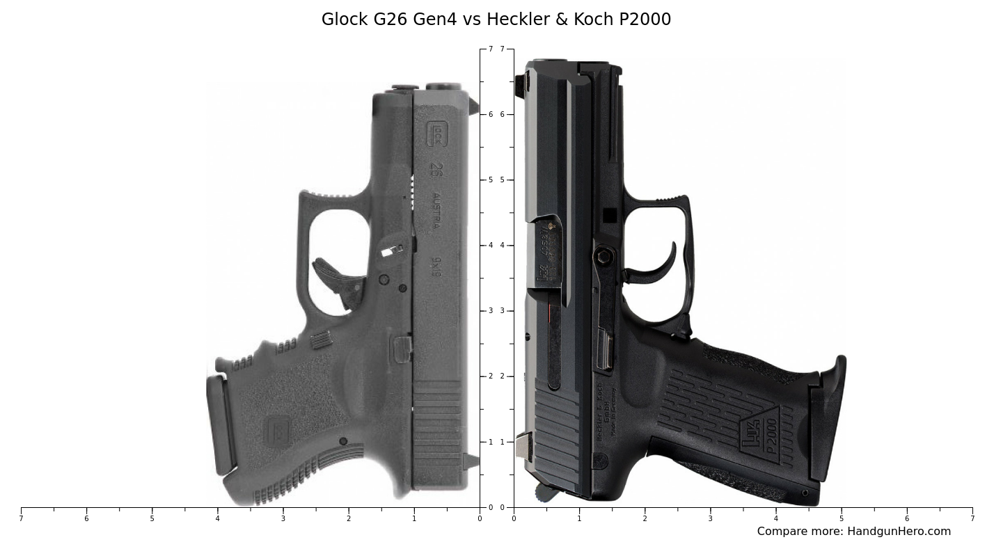 Glock G26 Gen4 vs Heckler & Koch P2000 size comparison | Handgun Hero