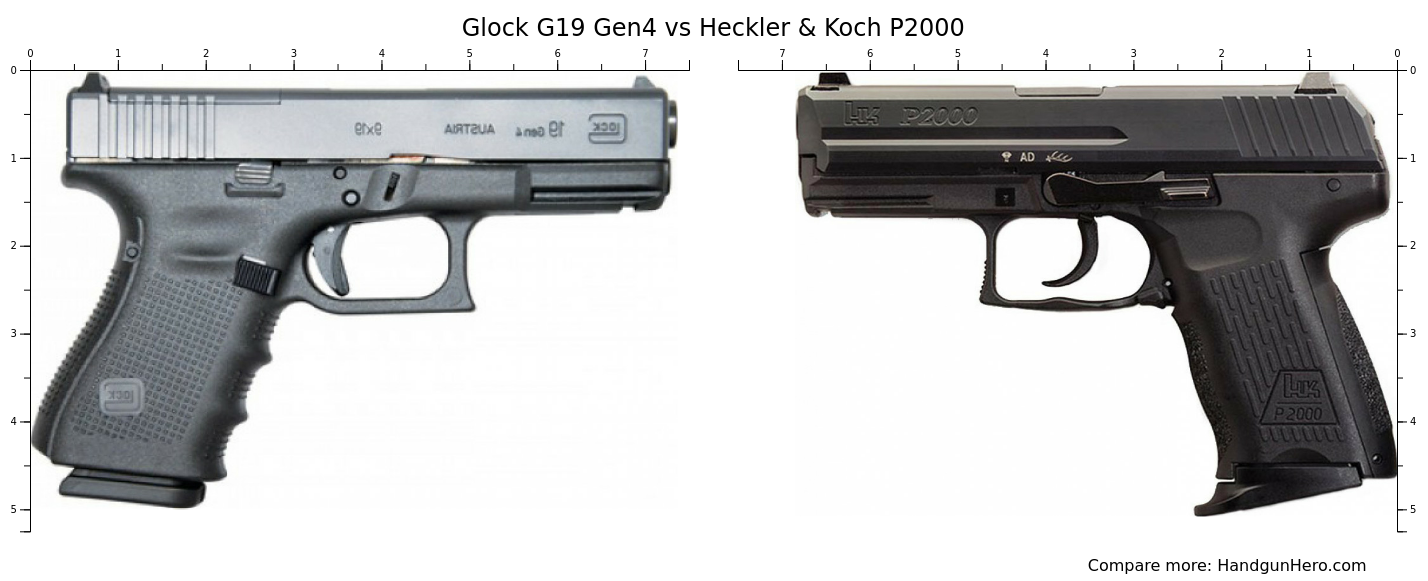Glock G19 Gen4 vs Heckler & Koch P2000 size comparison | Handgun Hero