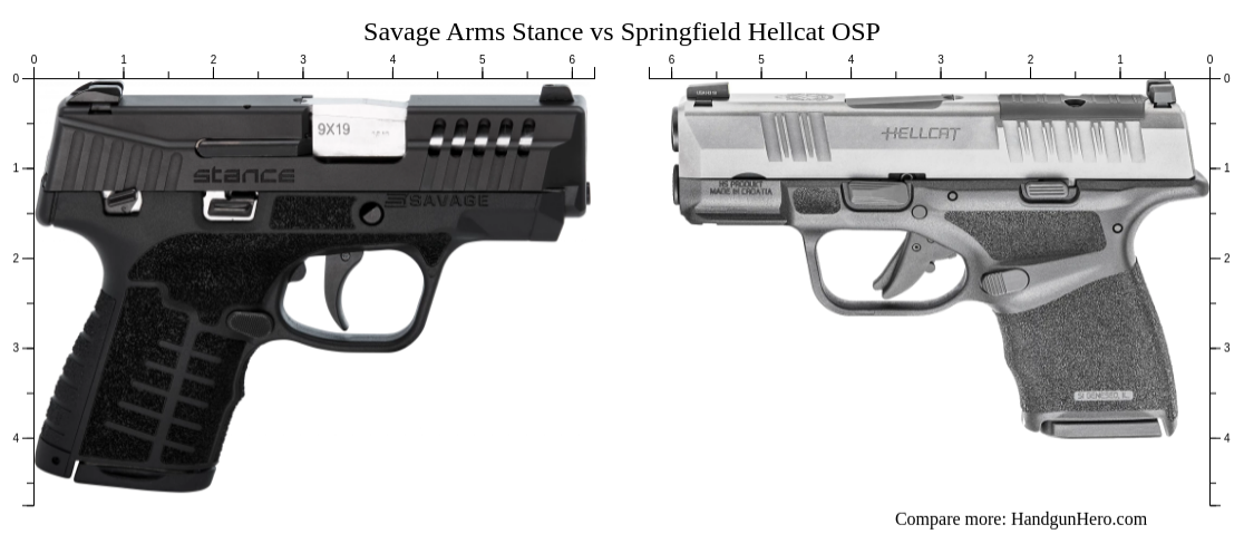 Springfield Hellcat OSP vs Savage Arms Stance size comparison | Handgun ...