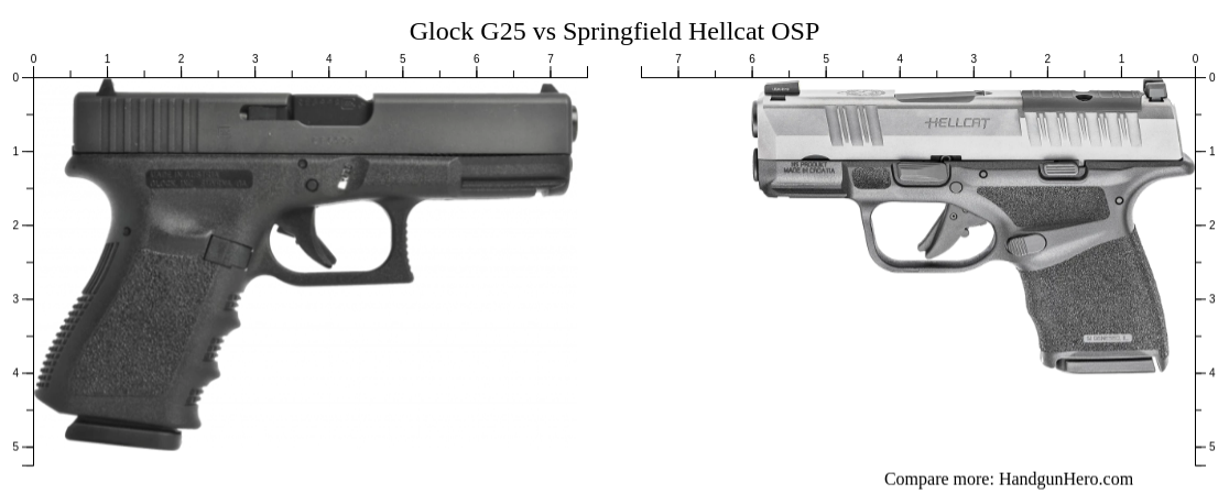 Glock G25 vs Springfield Hellcat OSP size comparison | Handgun Hero