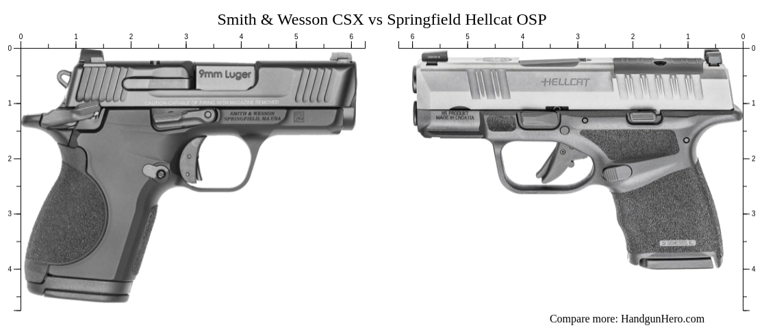 Smith & Wesson CSX vs Springfield Hellcat OSP size comparison | Handgun ...