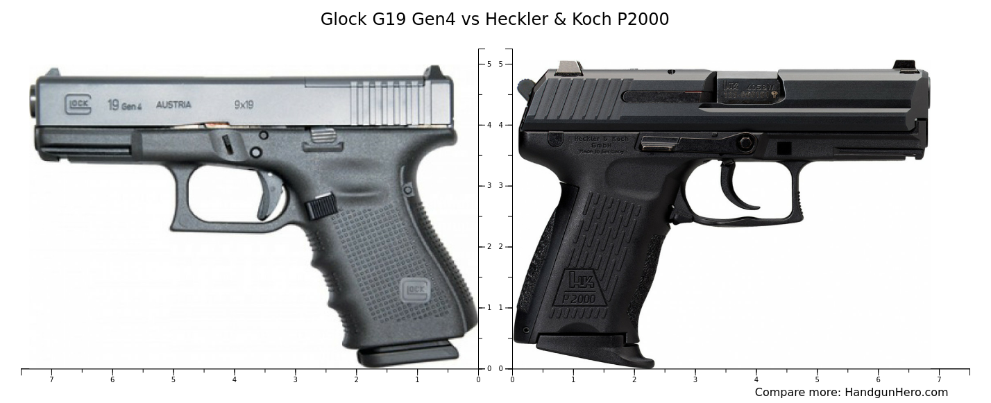 Glock G19 Gen4 vs Heckler & Koch P2000 size comparison | Handgun Hero