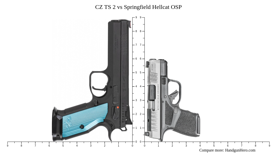 CZ TS 2 vs Springfield Hellcat OSP size comparison | Handgun Hero