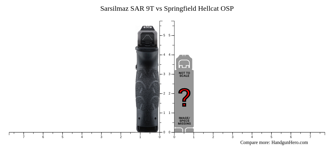 Sarsilmaz SAR 9T vs Springfield Hellcat OSP size comparison | Handgun Hero