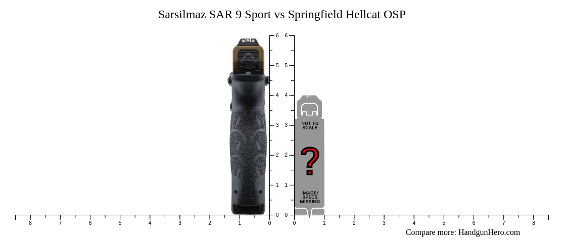 Sarsilmaz SAR 9 Sport vs Springfield Hellcat OSP size comparison ...