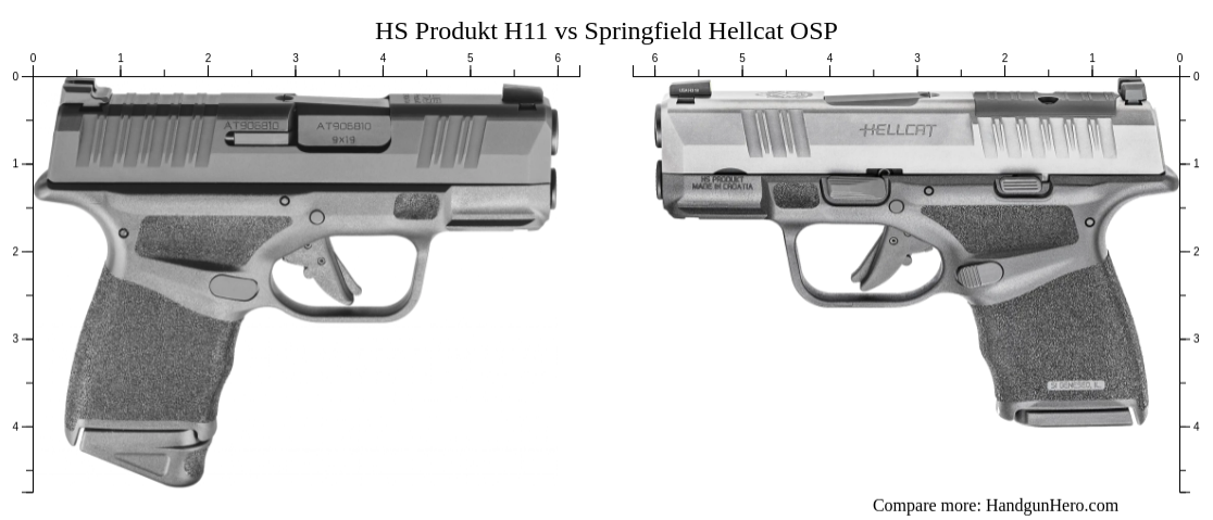 HS Produkt H11 vs Springfield Hellcat OSP size comparison | Handgun Hero