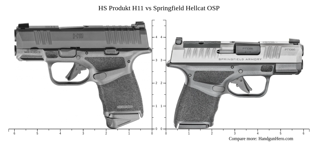 HS Produkt H11 vs Springfield Hellcat OSP size comparison | Handgun Hero
