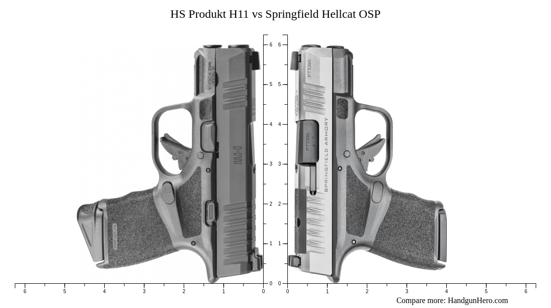 HS Produkt H11 vs Springfield Hellcat OSP size comparison | Handgun Hero