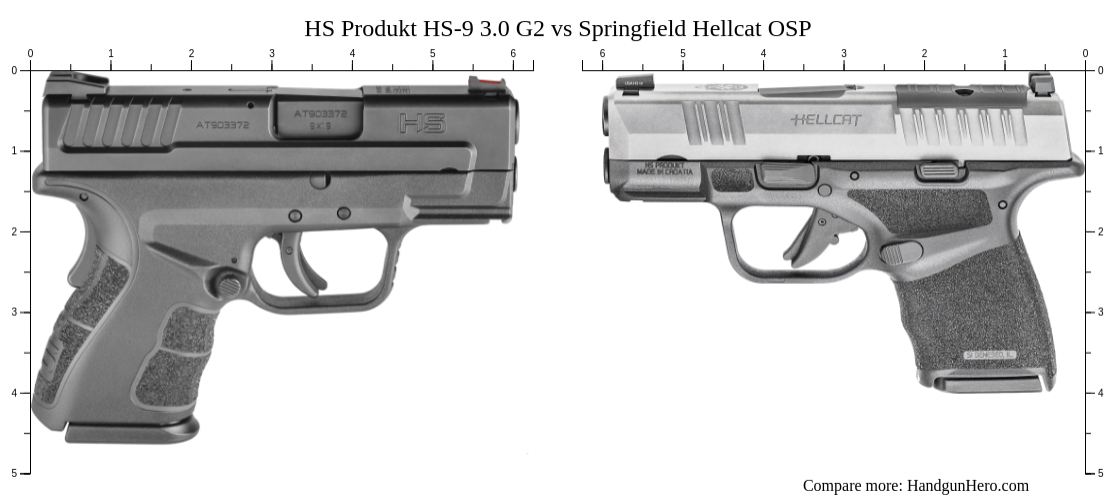 HS Produkt HS-9 3.0 G2 vs Springfield Hellcat OSP size comparison ...