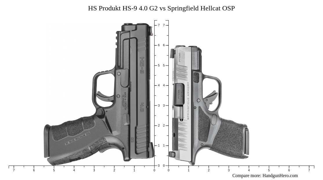 HS Produkt HS-9 4.0 G2 vs Springfield Hellcat OSP size comparison ...