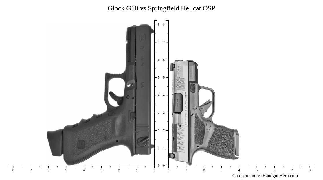 Glock G18 vs Springfield Hellcat OSP size comparison | Handgun Hero