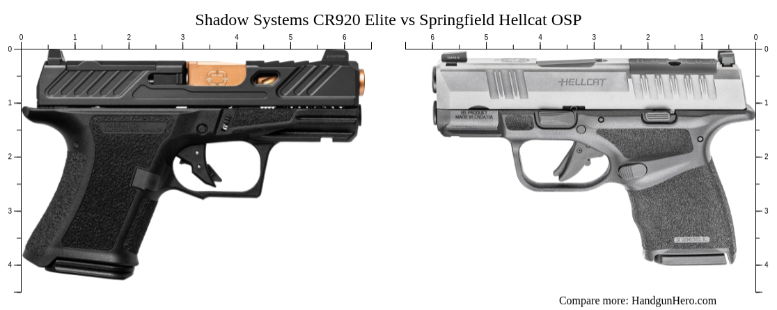 Shadow Systems CR920 Elite vs Springfield Hellcat OSP size comparison ...