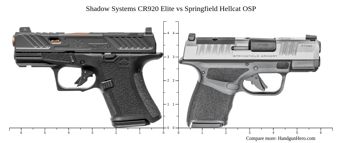 Shadow Systems CR920 Elite vs Springfield Hellcat OSP size comparison ...