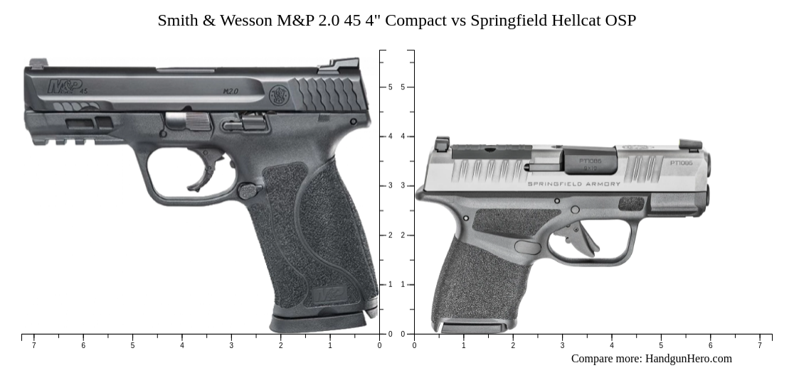 Smith & Wesson M&P 2.0 45 4" Compact vs Springfield Hellcat OSP size ...