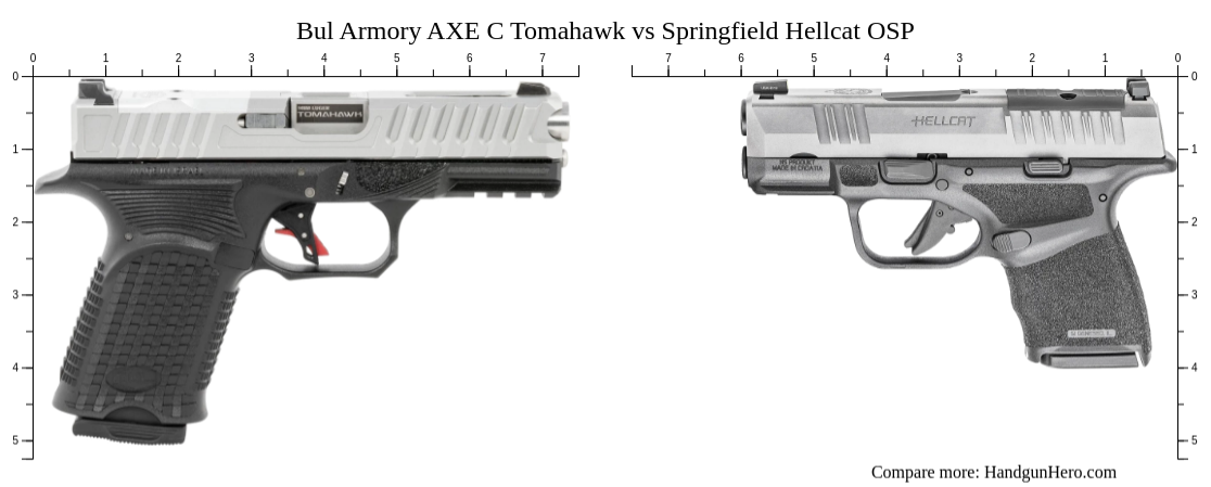 Bul Armory AXE C Tomahawk vs Springfield Hellcat OSP size comparison ...