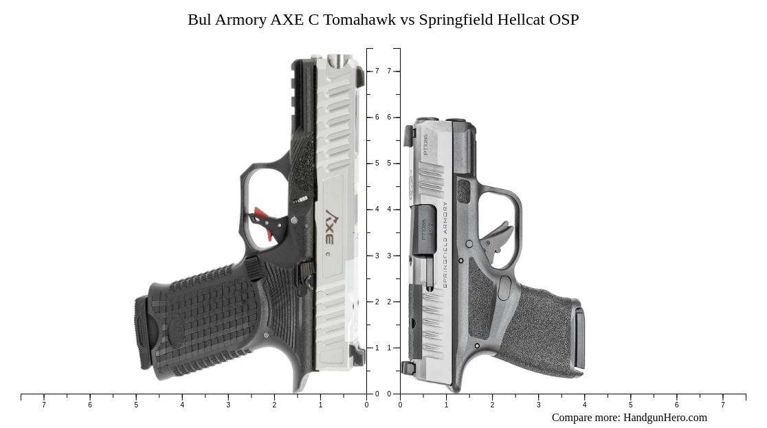 Bul Armory AXE C Tomahawk vs Springfield Hellcat OSP size comparison ...