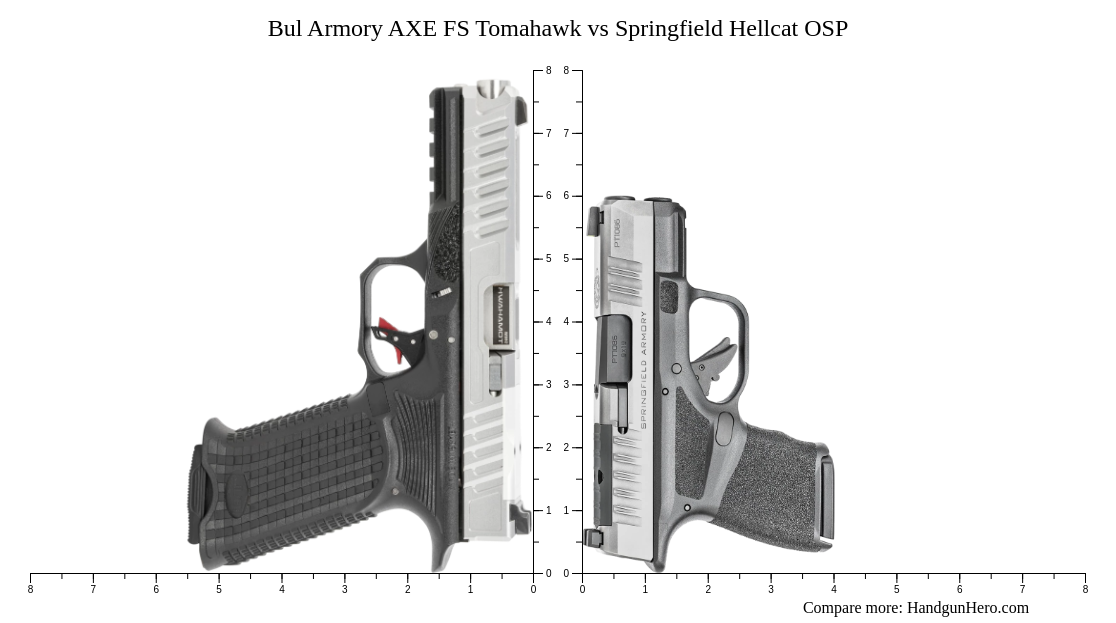 Bul Armory AXE FS Tomahawk vs Springfield Hellcat OSP size comparison ...